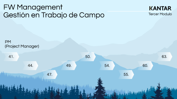 Tercer Modulo FW Management by Daniel P. Garcia on Prezi