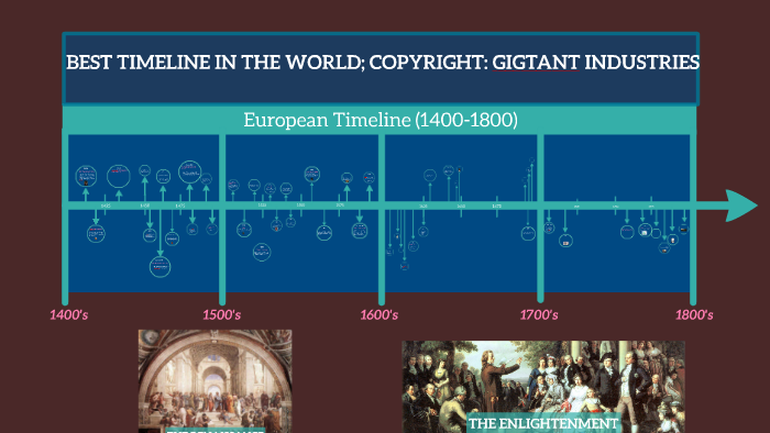 European Timeline (1400-1800) by Gigen Abraham on Prezi