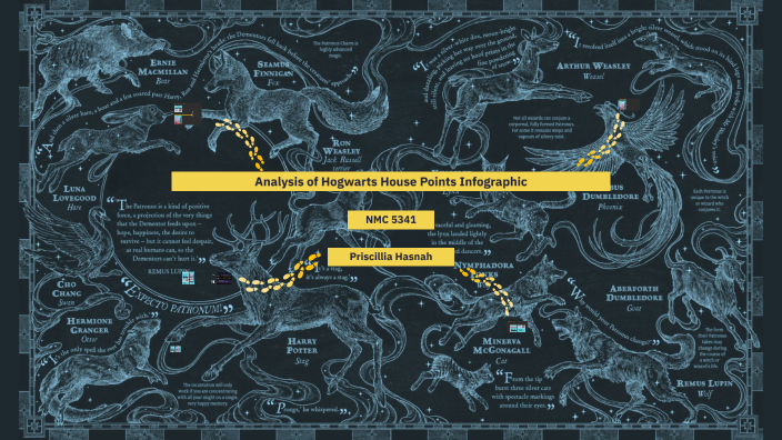 Analysis of Hogwarts House Points Infographic by Priscillia Hasnah on Prezi