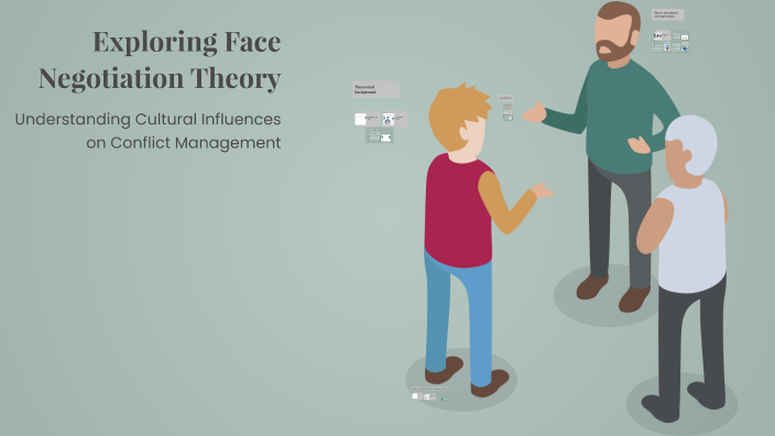 Exploring Face Negotiation Theory by Charlotte Martinez on Prezi