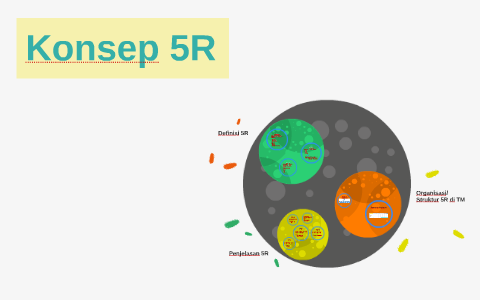Konsep 5R by Muhammad Rizki Aulia on Prezi