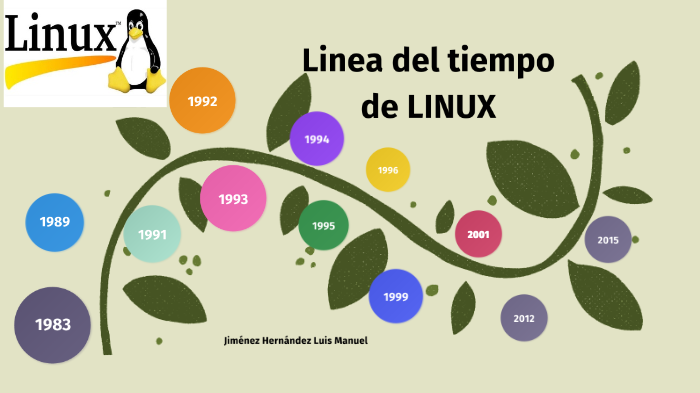 Linea del Tiempo de LINUX by luis manuel jimenez hernandez on Prezi