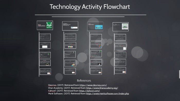 Technology Activity Flowchart by Megan Detwiler on Prezi