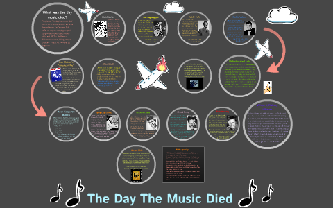 The Day The Music Died by on Prezi