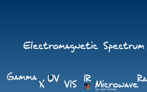 AQA GCSE Physics P1 Electromagnetic Spectrum by Tony Baker on Prezi