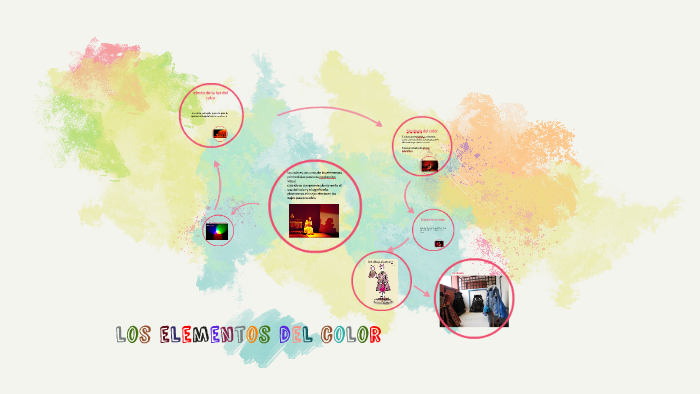 los elementos del color by beatris salgado on Prezi