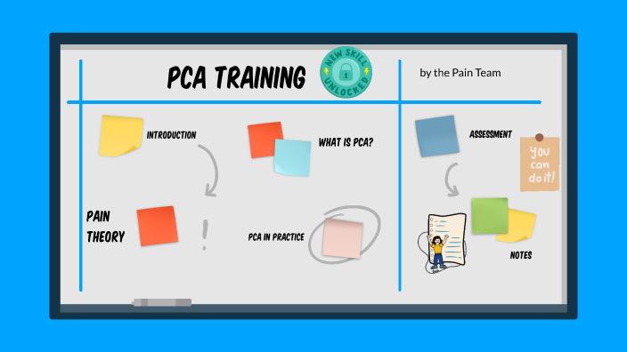 Pca Training by Grace Ring on Prezi