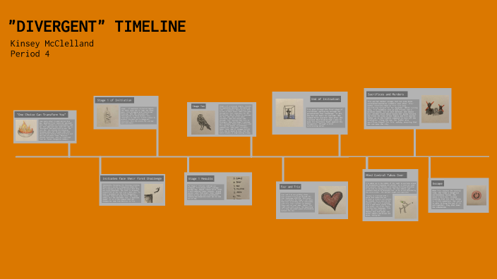 Divergent Timeline by Kinsey McClelland on Prezi