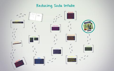 Reducing Pop Intake by Hailey B on Prezi