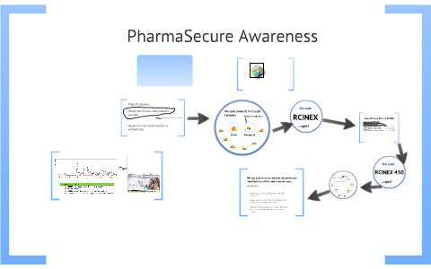 PharmaSecure Awareness by Garrett Simpson on Prezi