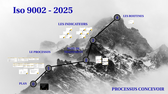 Iso 9002 - 2025 by Pierre HUMBERT on Prezi