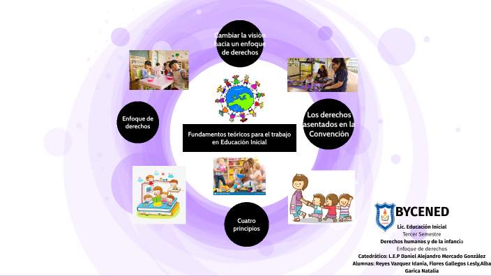 Enfoque de derechos by Idania reyes on Prezi