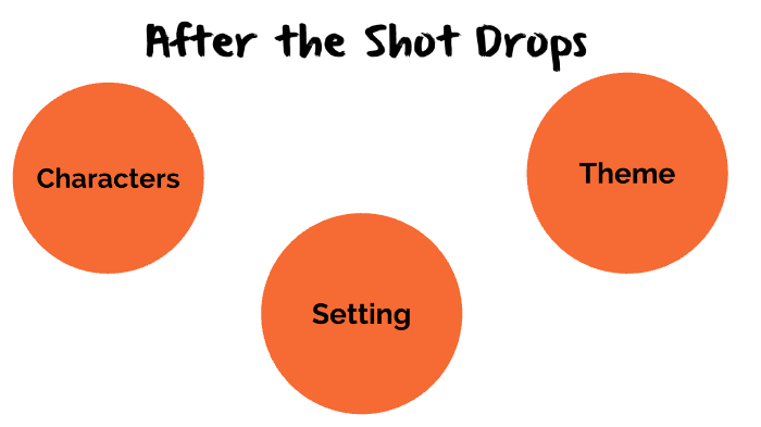 After the Shot Drops by Braden Mcanear on Prezi