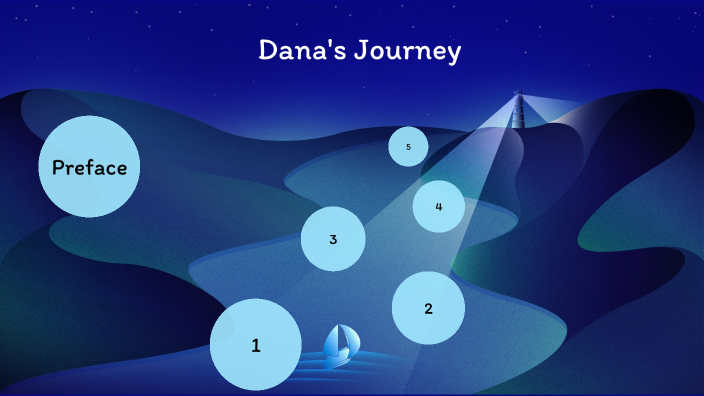 Dana map by Cullen Teichmiller on Prezi