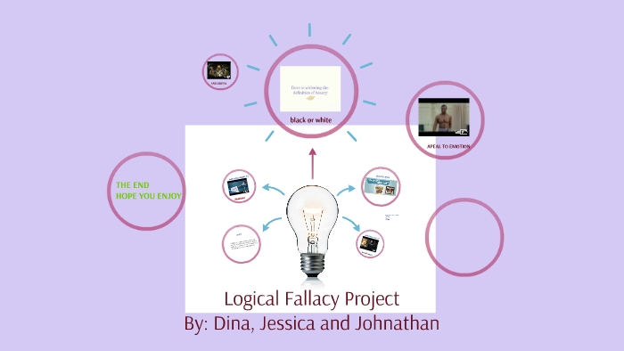 Logical Fallacy Project by dina khamoo on Prezi
