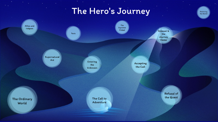 The Hero's Journey - The Hunger Games by Aine Donnelly on Prezi