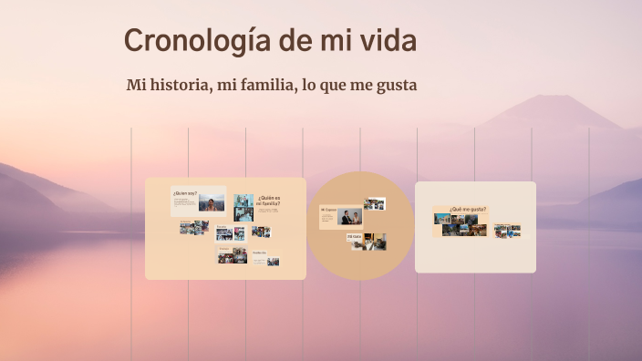 Cronología de mi vida by Liliana Iñiguez on Prezi