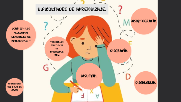 Dificultades de aprendizaje. by Genesis Barrios on Prezi