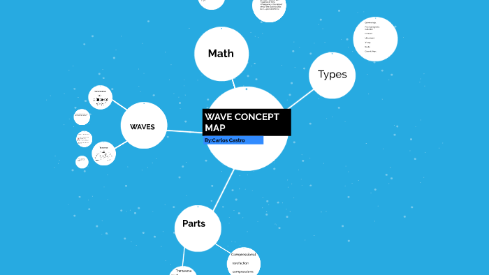 WAVE CONCEPT MAP by Carlos Castro on Prezi