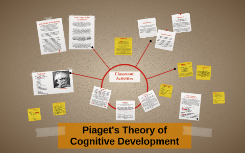 Erikson's Theory of Psychosocial Development by Savannah Rutherford