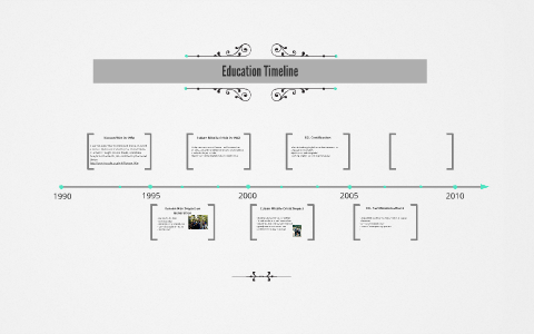 Education Timeline by Savannah Winship on Prezi