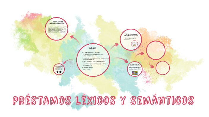 Préstamos léxicos y semánticos by Sandra Medina on Prezi