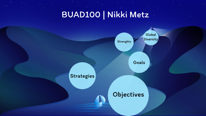 BUAD100 Final Project by Nikki Metz on Prezi