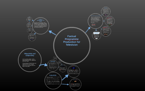 Factual Programme by Haydn Hamilton on Prezi