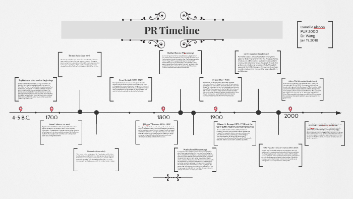 PR Timeline by Danielle Alcocer on Prezi