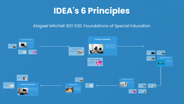 IDEA's 6 Principles by Abigael Mitchell on Prezi