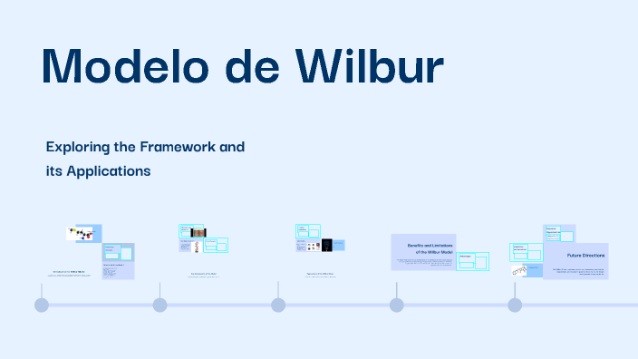 Modelo de Wilbur by Juarez García Gaddiel on Prezi