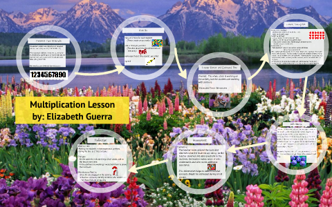 Multiplication Lesson by Elizabeth Lindstrom on Prezi