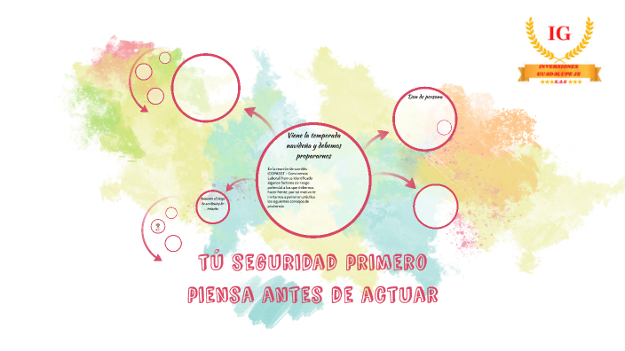 tú seguridad primero piensa antes de actuar by Astrid Vaquiro on Prezi