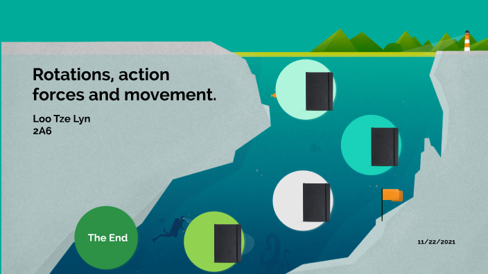 Rotations, action forces and movement. by TzeLyn L on Prezi