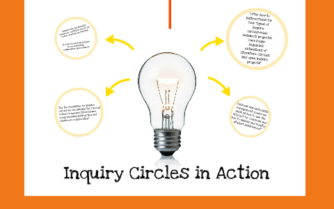 Comprehension & Collaboration: Inquiry Circles in Action by Emily Tracy ...