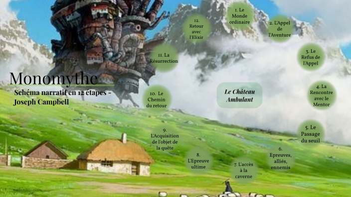 Tea - monomythe by Eva Fenayon on Prezi