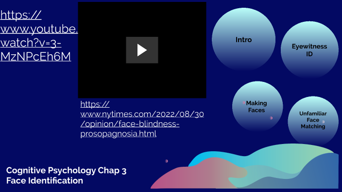Zoom Cognitive Ch3 Face ID by Cyd Skinner on Prezi