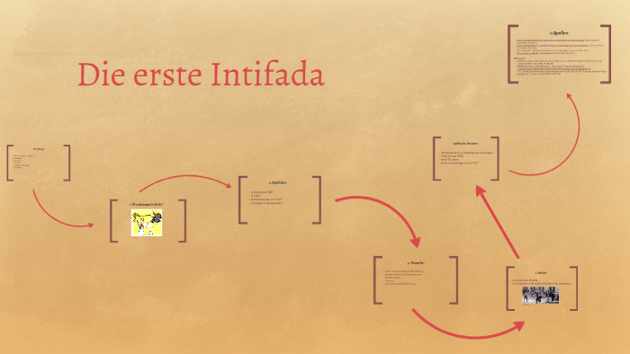 Die erste Intifada by Sultan Günaydin on Prezi