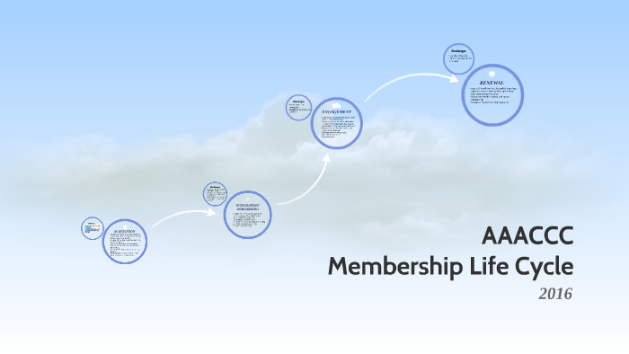 Membership Life Cycle by cathy shaw on Prezi