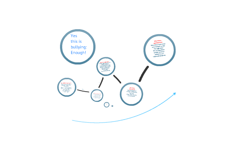 Bully Prevention Flowchart by Michael Petermann on Prezi