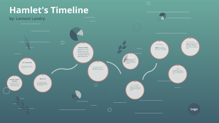 Hamlet's Timeline by Lamont landry on Prezi
