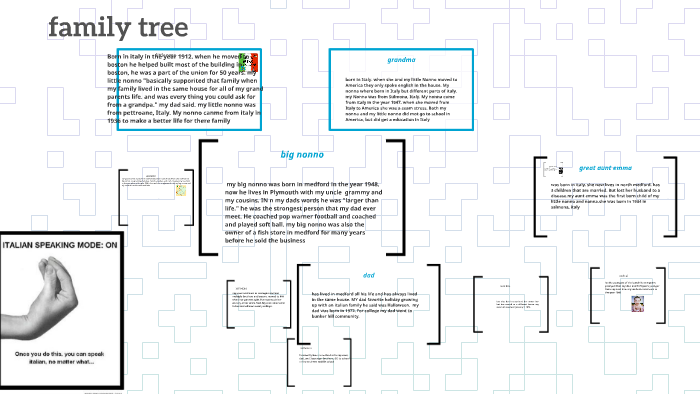 family tree by Anthony Volpe on Prezi