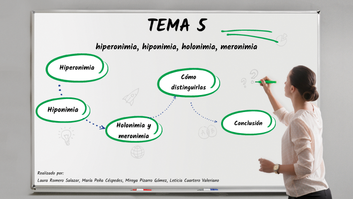 Tema 5 hiperonimia, hiponimia, holonimia y meronimia by Laura Romero on ...