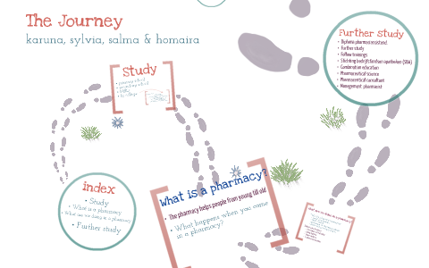 mbo engels by kerioso sdeo on Prezi