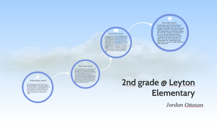 2nd grade @ Leyton Elementary by Jordan Ottoson on Prezi