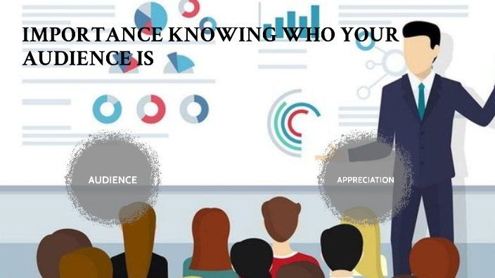 IMPORTANCE KNOWING WHO YOUR AUDIENCE IS by alexandra avrillia on Prezi