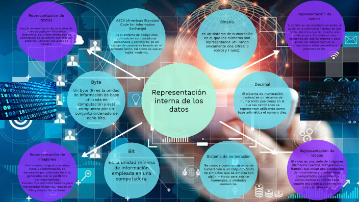 Representación interna de los datos by Diana Cheng on Prezi