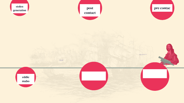 Australian history by Joape Rokosoi on Prezi