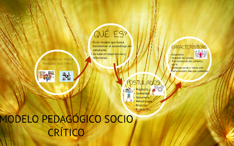 MODELO PEDAGÓGICO SOCIO CRÍTICO by PAOLA ANDREA on Prezi