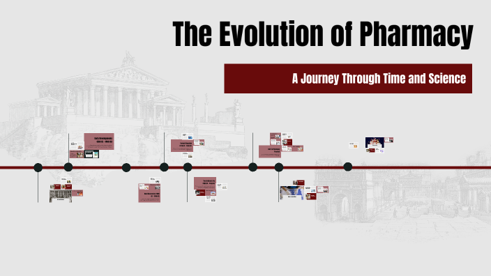 The Evolution of Pharmacy by Mohammed Abdalqadir on Prezi